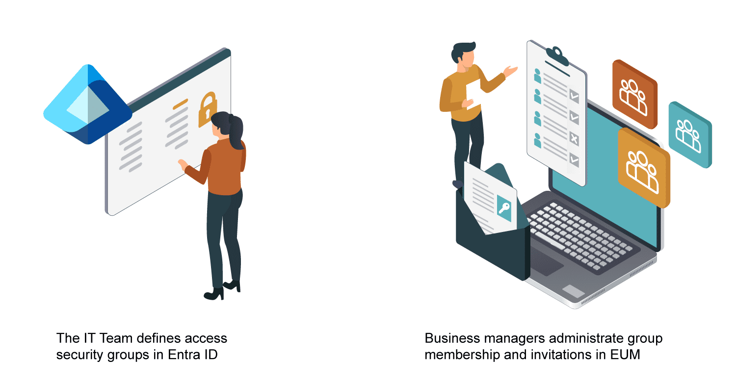 Easily Create a Great-looking SharePoint Intranet | Essential