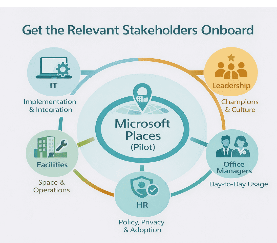 Tips for Setting up A Microsoft Places Pilot