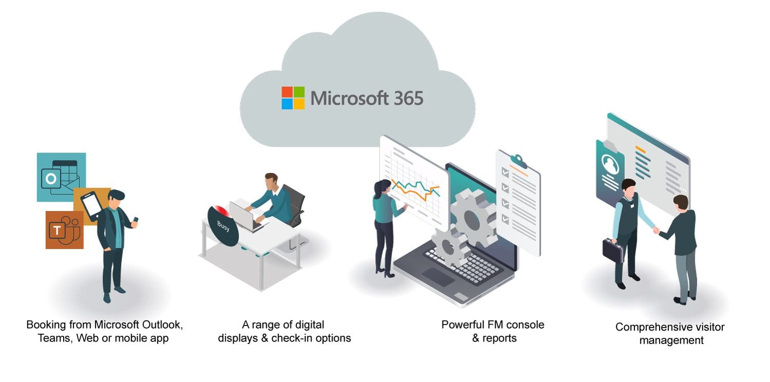 Desk Booking Software for Microsoft 365 - Essential