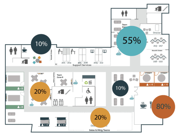 What is the best occupancy sensor technology for your office? | Essential